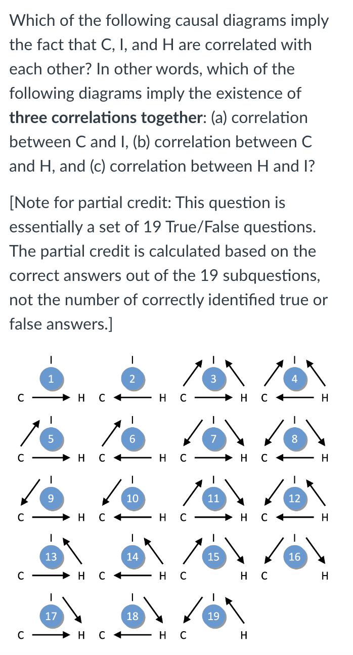 Solved Which of the following causal diagrams imply the fact | Chegg.com