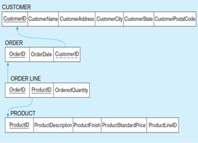 Solved Part 1 For each customer who placed an order, what | Chegg.com