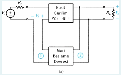Solved For a series-parallel feedback amplifier given in the | Chegg.com