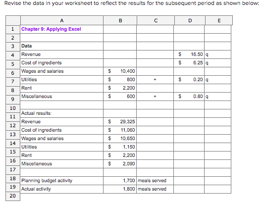 Solved Required Information The Chapter 9 Form worksheet is | Chegg.com