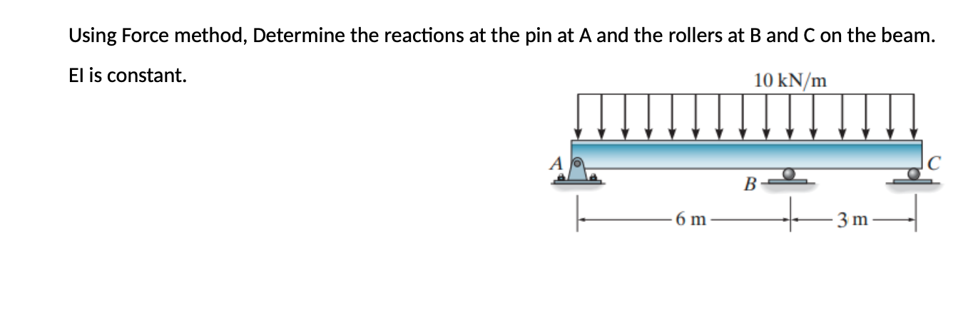 Solved Using Force method, Determine the reactions at the | Chegg.com