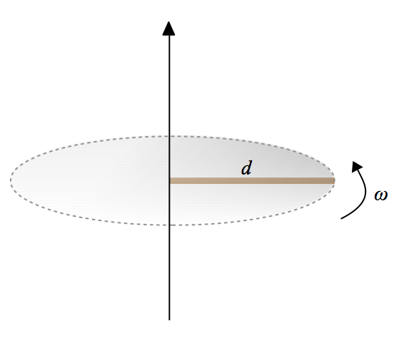 Solved A non-conductive rod of length d = 17 cm carries a | Chegg.com