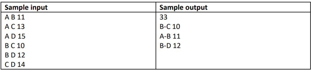 Solved C Language From a list of network switches within a | Chegg.com