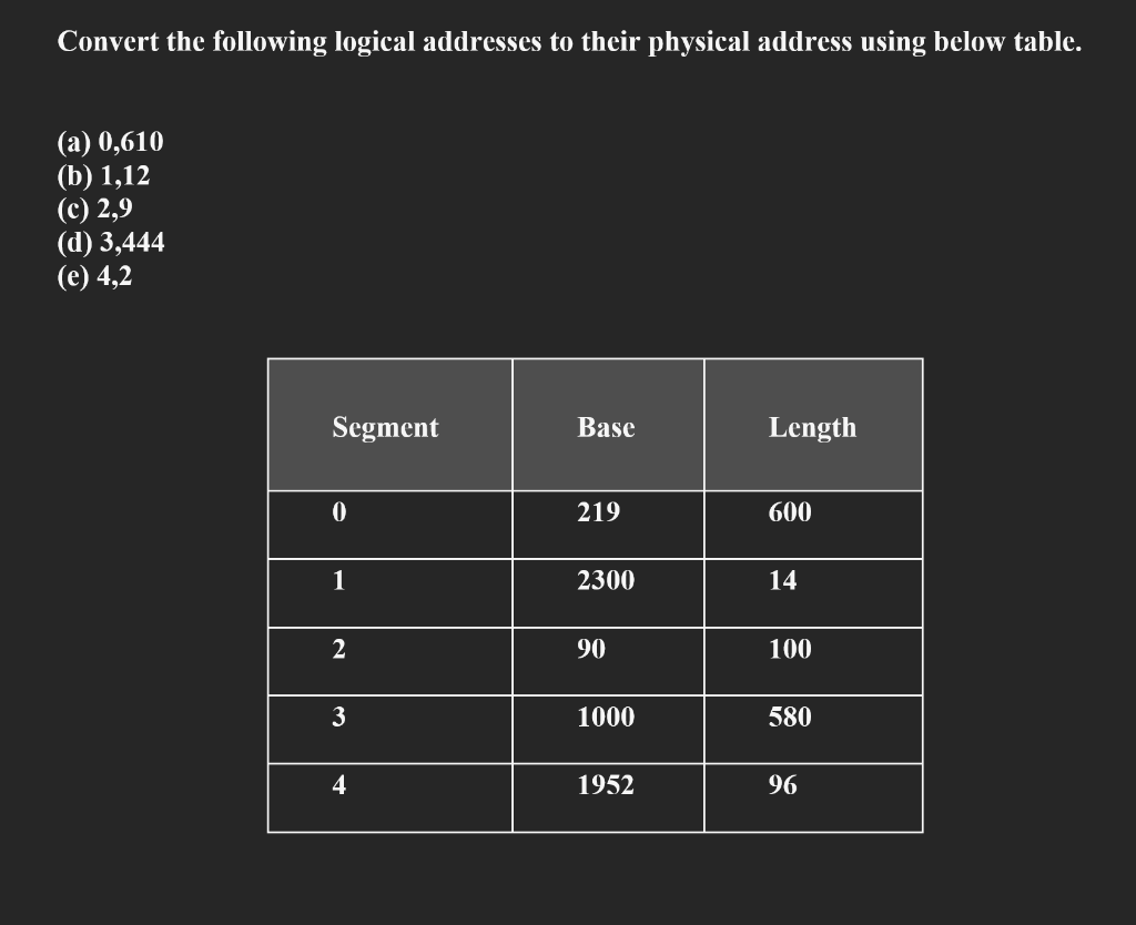 Solved Convert the following logical addresses to their | Chegg.com