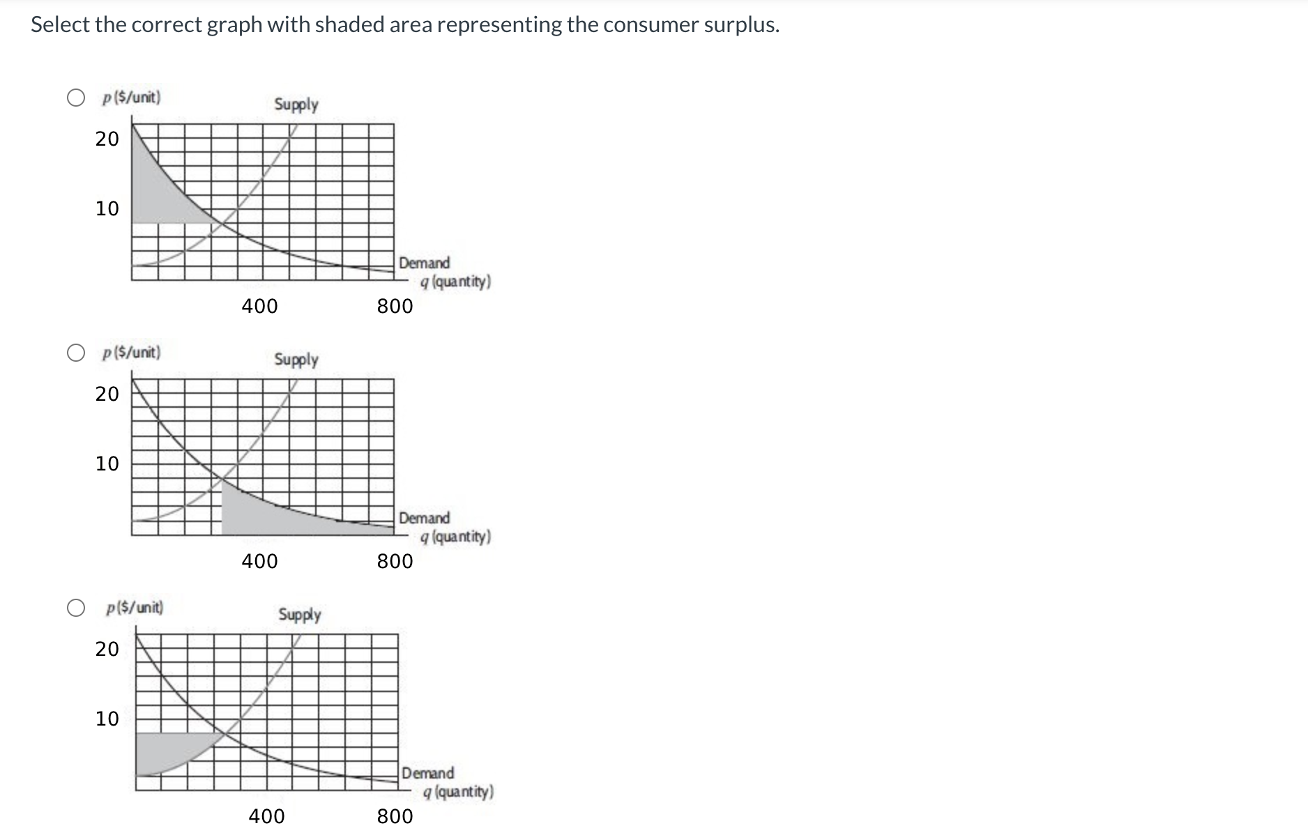 Solved The supply and demand curves for a product are given | Chegg.com