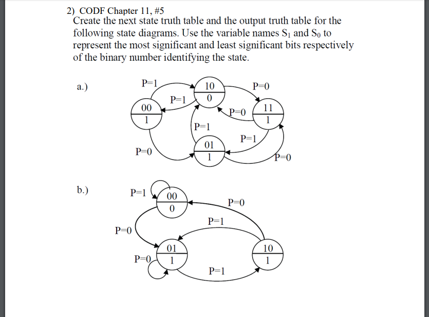 Solved 2) CODF Chapter 11, #5 Create the next state truth | Chegg.com