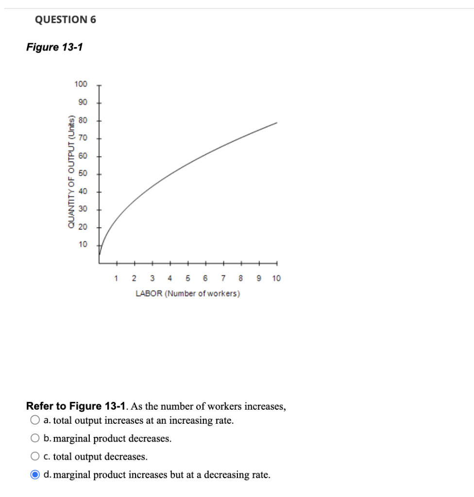 Solved Refer to Figure 13-1. As the number of workers | Chegg.com Solved Refer to Figure 13-1. As the number of workers | Chegg.com