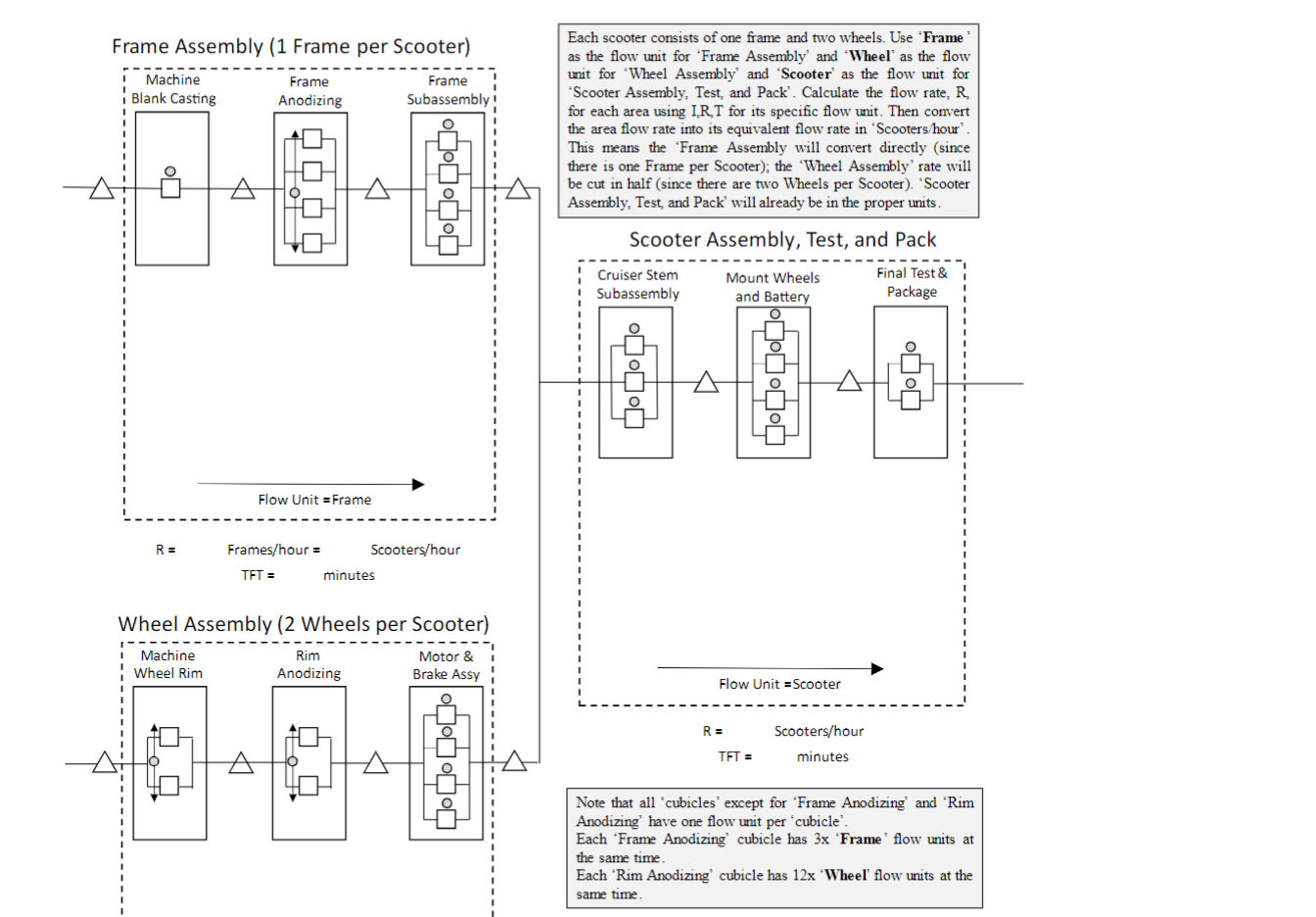 Solved Q1). ﻿What is the average flow time through the | Chegg.com