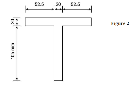 Solved T shape steel column (E=200 GPa) is designed to | Chegg.com