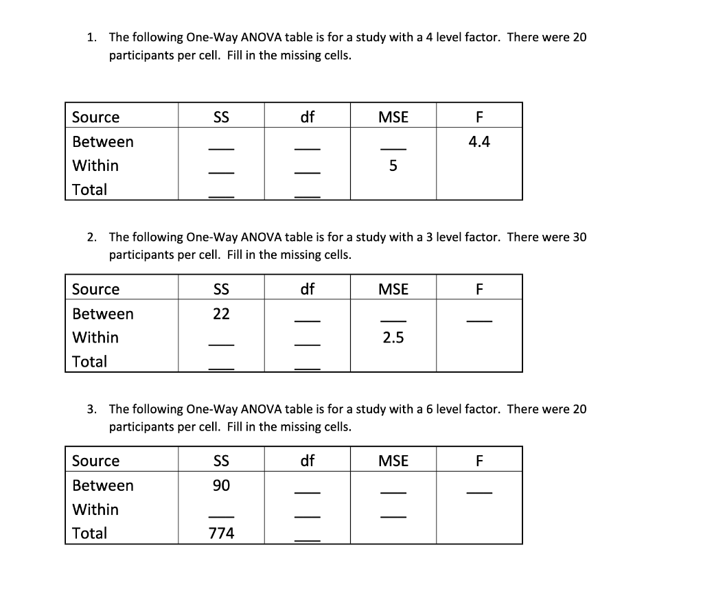 Solved 1. The following One-Way ANOVA table is for a study | Chegg.com