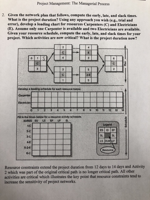 Solved Project Management: The Managerial Process Given the | Chegg.com