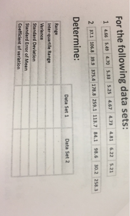 Solved For the following data sets: Determine: | Chegg.com