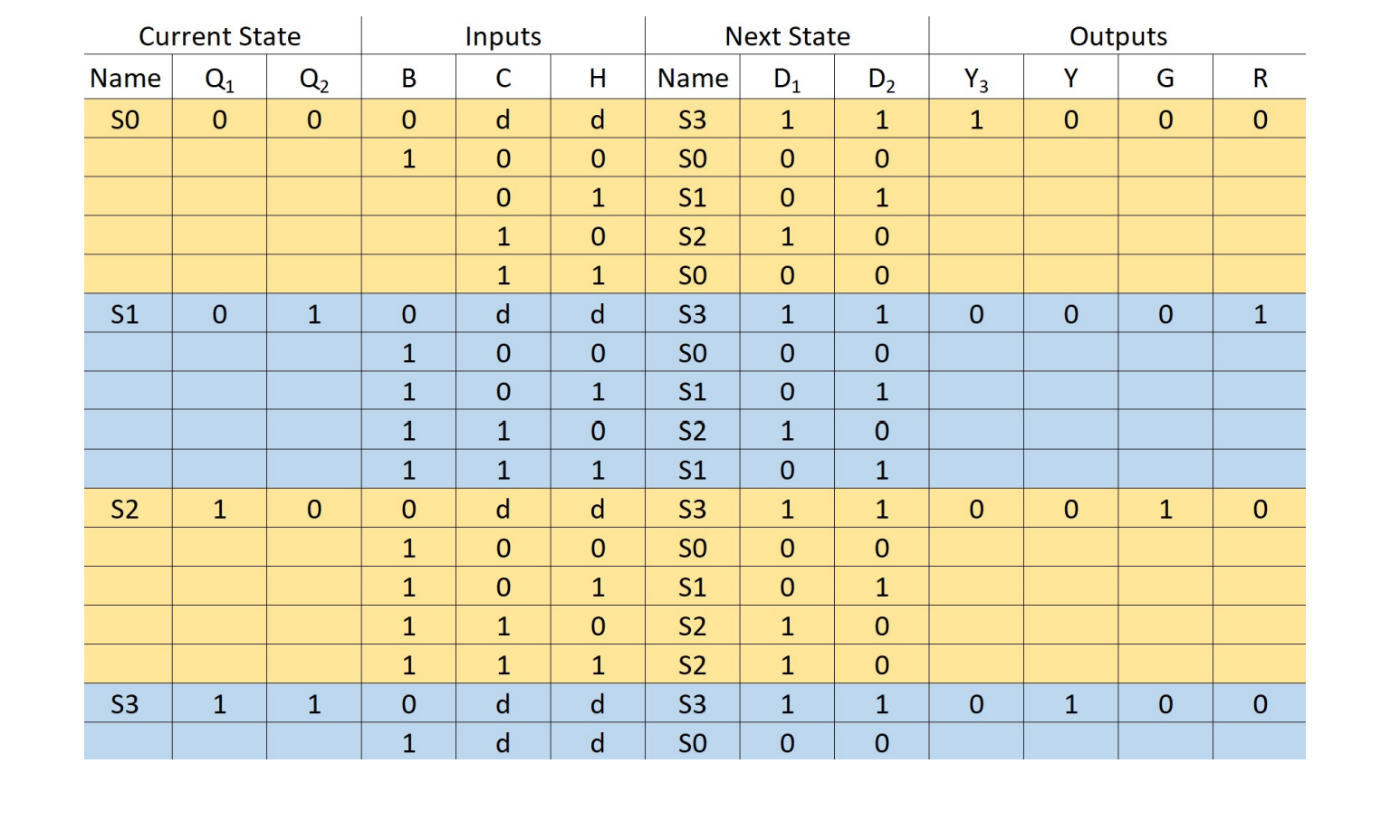 Solved can someone build this state table using multisim | Chegg.com