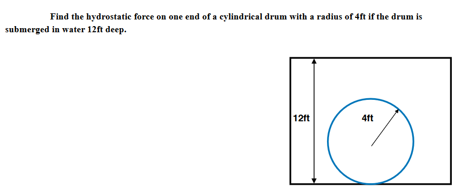 Solved Find the hydrostatic force on one end of a | Chegg.com