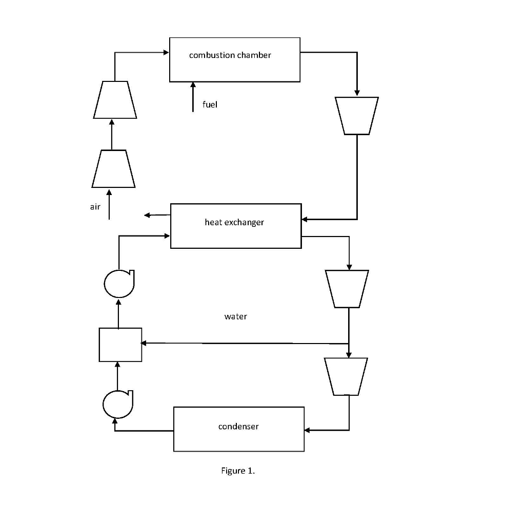 Solved A schematic of a combined gas-steam cycle power plant | Chegg.com