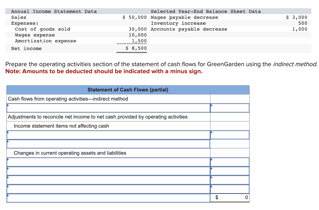 Solved Available options: Net incomeNet loss Accounts | Chegg.com