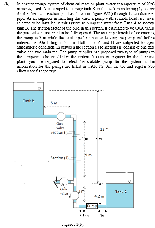Solved Table P2: (i) Develop the required head rise of this | Chegg.com