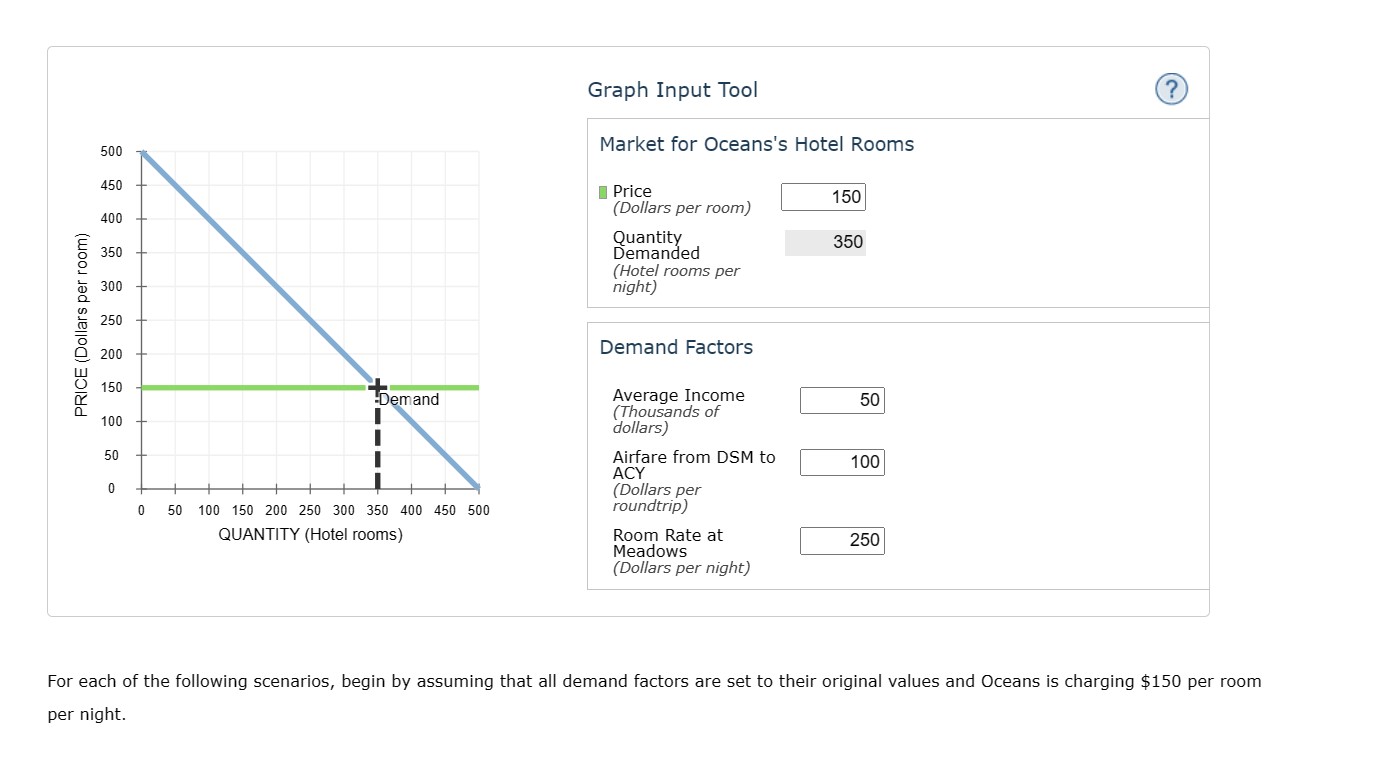 Use the graph input tool to help you answer the | Chegg.com