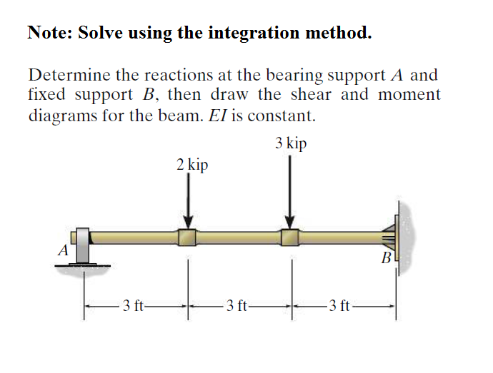 Solved Note: Solve using the integration method. Determine | Chegg.com