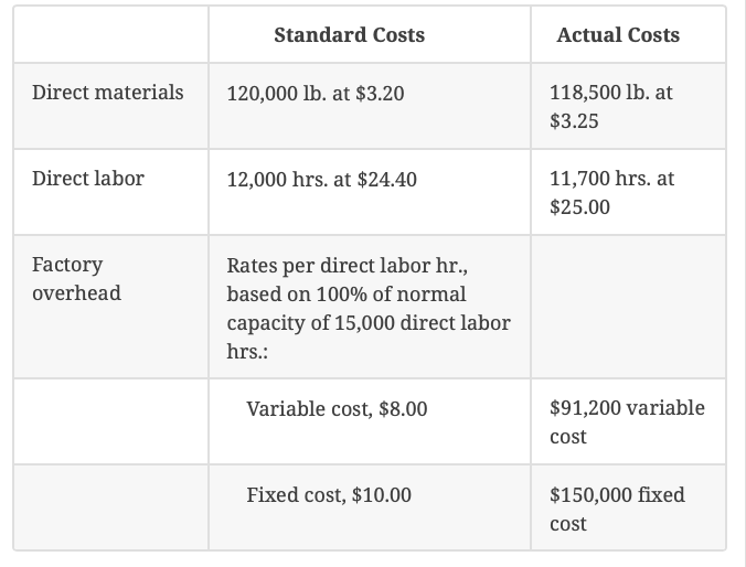 Solved Mackinaw Inc. processes a base chemical into plastic. | Chegg.com