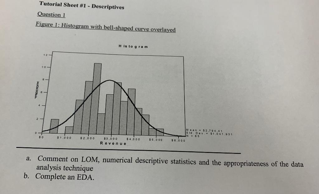 Question 1 Figure 1: Histogram with bell-shaped curve | Chegg.com