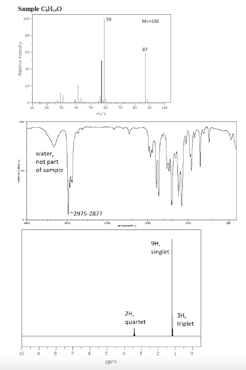 Solved Draw the structure with the formula C6H14O (with | Chegg.com