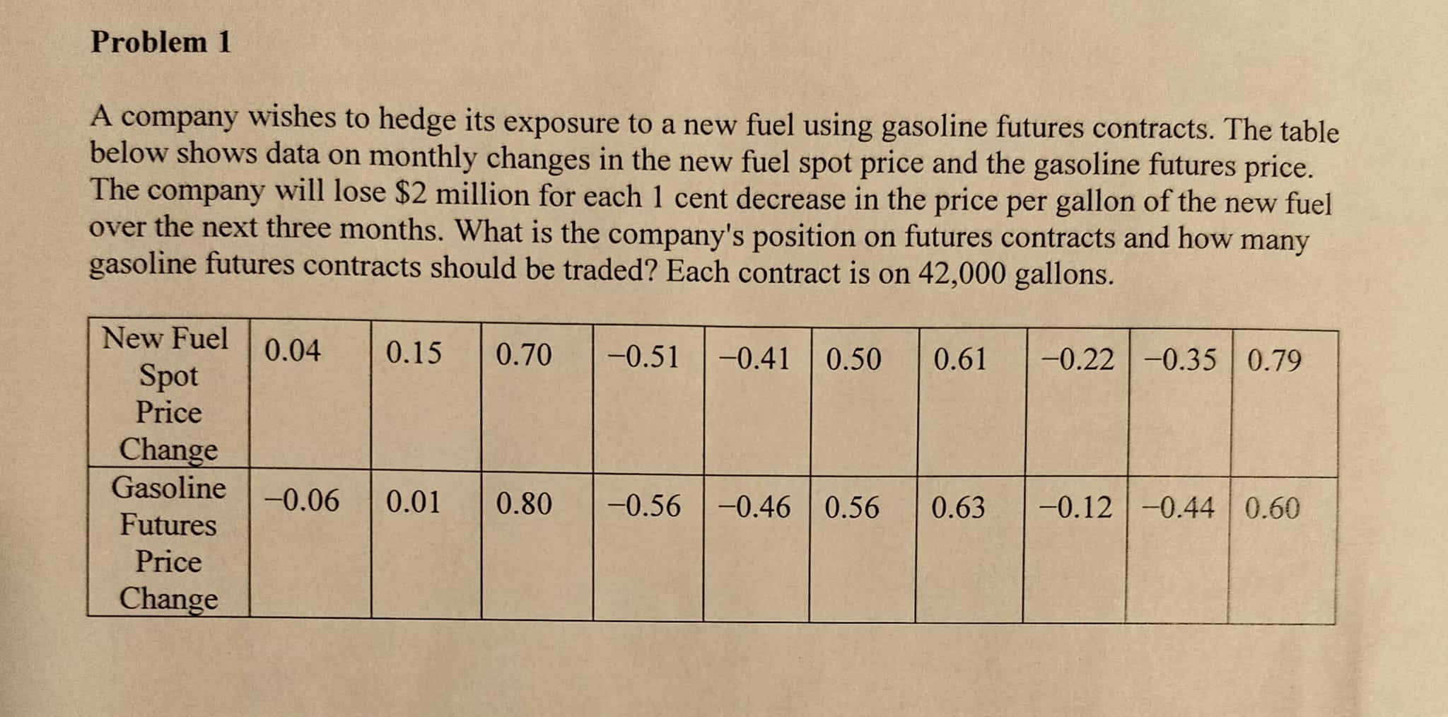 Solved Problem 1A company wishes to hedge its exposure to a | Chegg.com