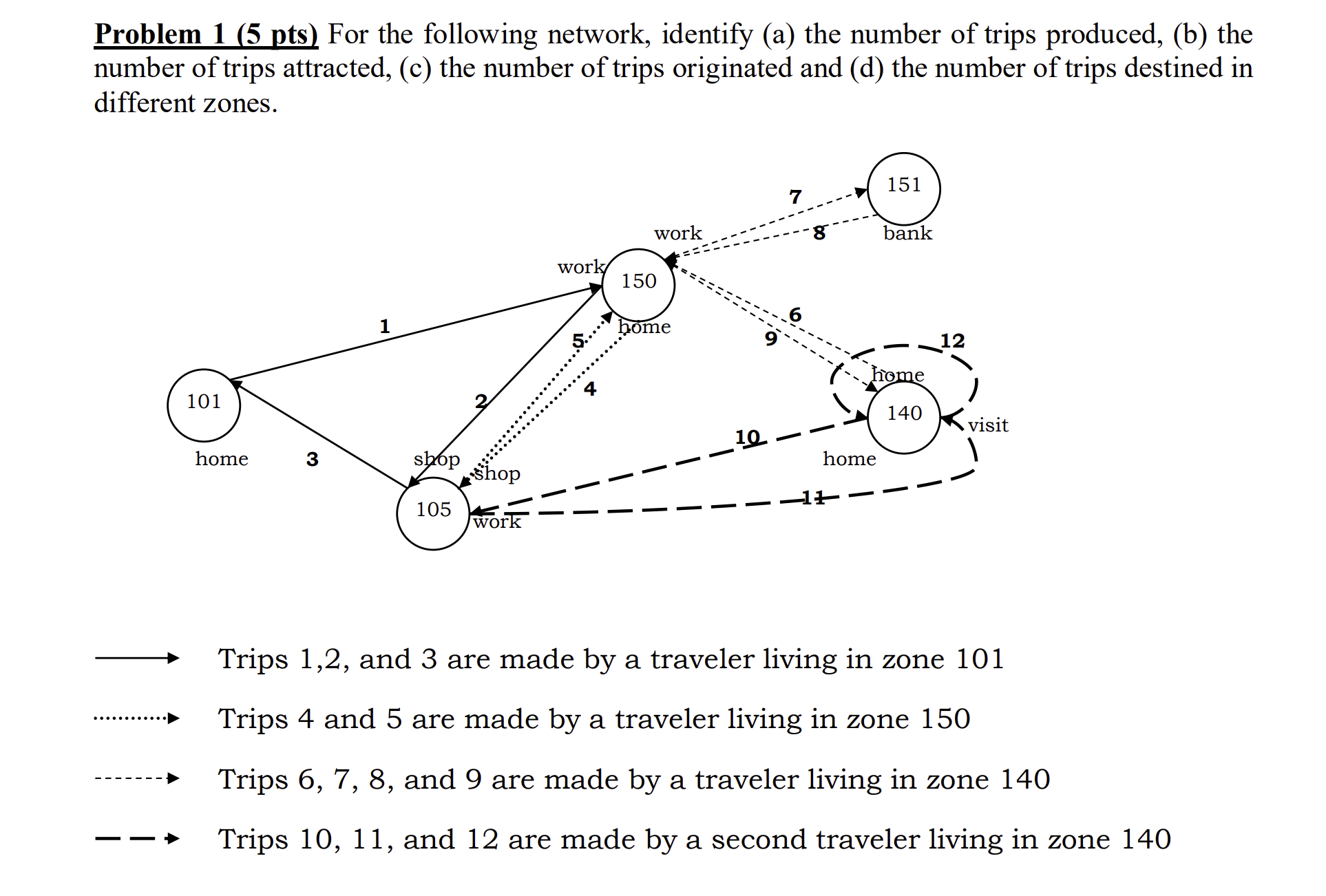 Solved Problem 1 (5 pts) For the following network, identify | Chegg.com