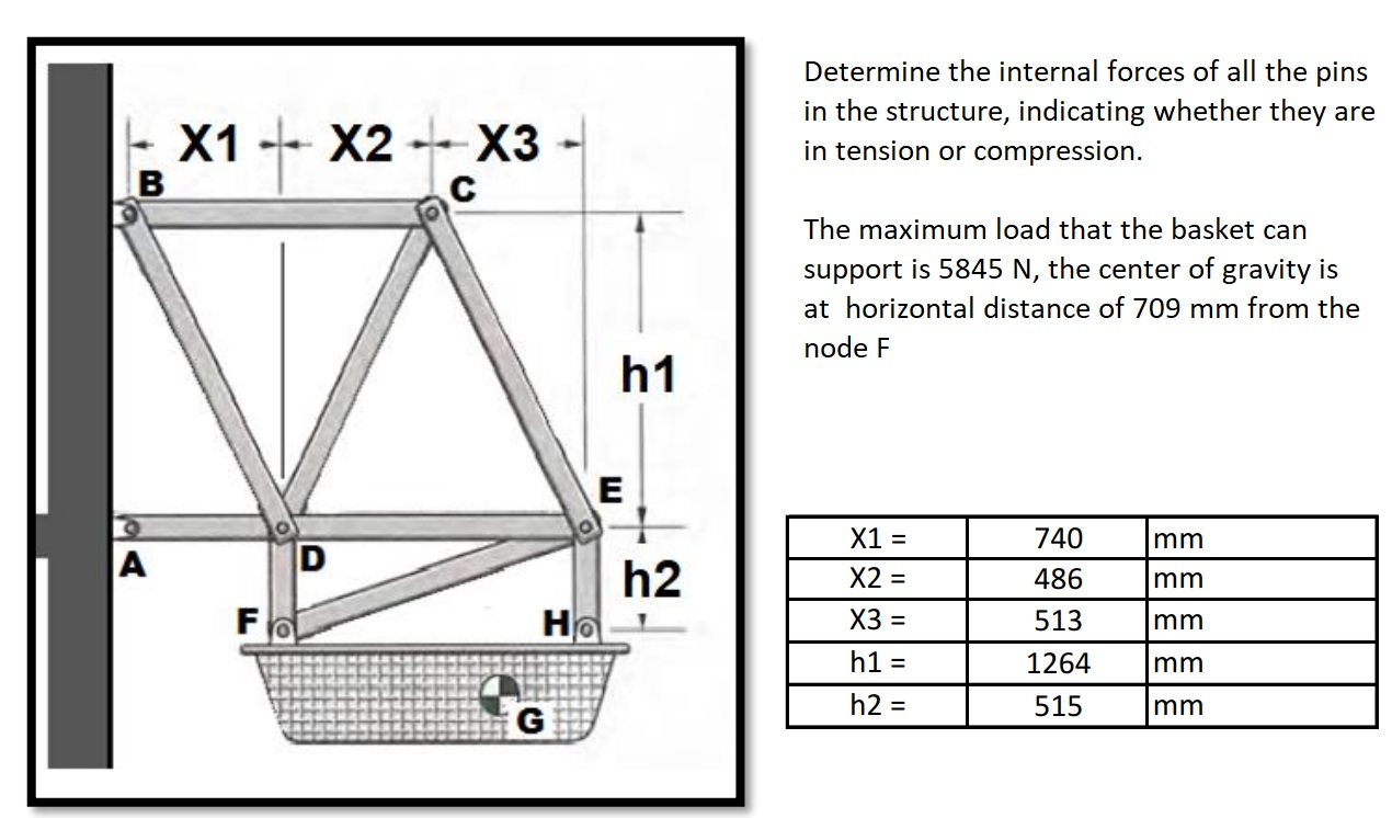 Solved Determine the internal forces of all the pins in the | Chegg.com