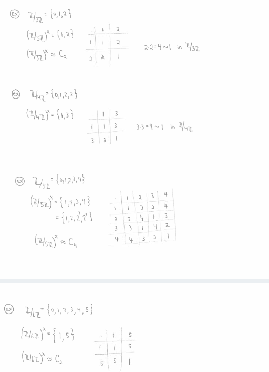 Solved Give the multiplication table for the group | Chegg.com