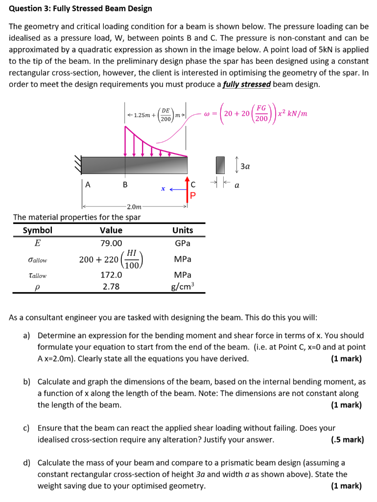 Solved Question 3: Fully Stressed Beam Design The geometry | Chegg.com