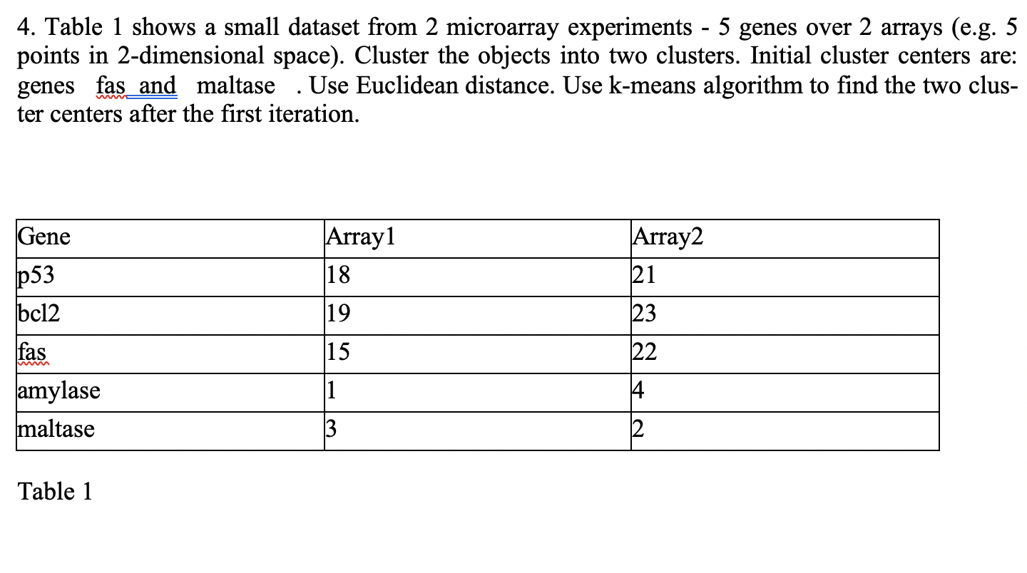 Solved 4. Table 1 shows a small dataset from 2 microarray | Chegg.com