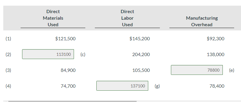 $ (a) 455,300 269,200 290,200 (b) (h)Cost of Goods | Chegg.com