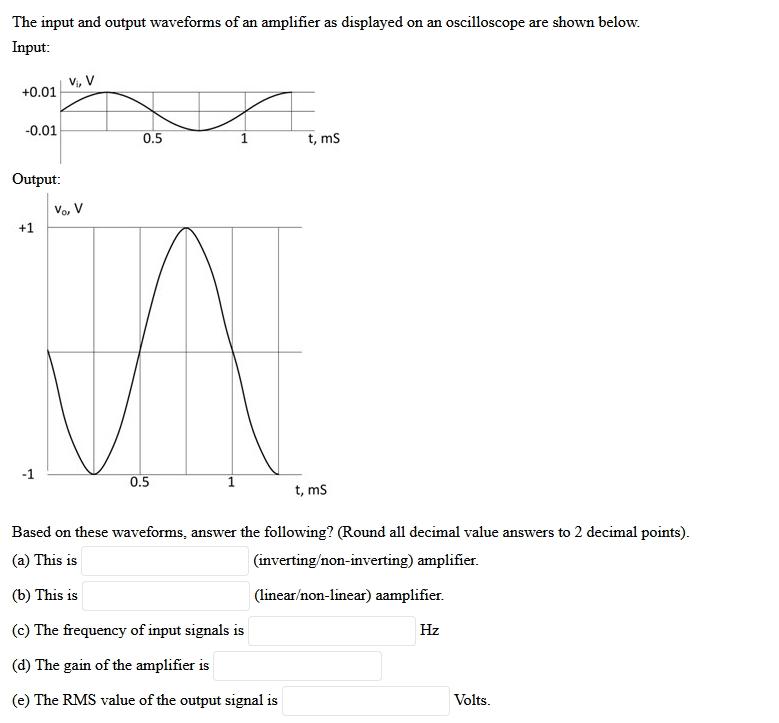 Solved The input and output waveforms of an amplifier as | Chegg.com