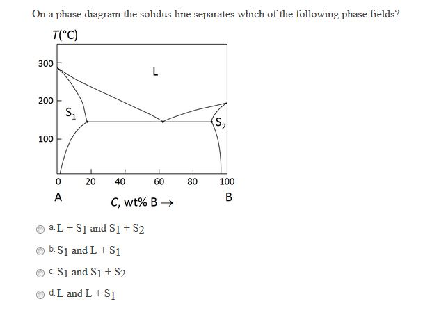 Solved On a phase diagram the solidus line separates which | Chegg.com
