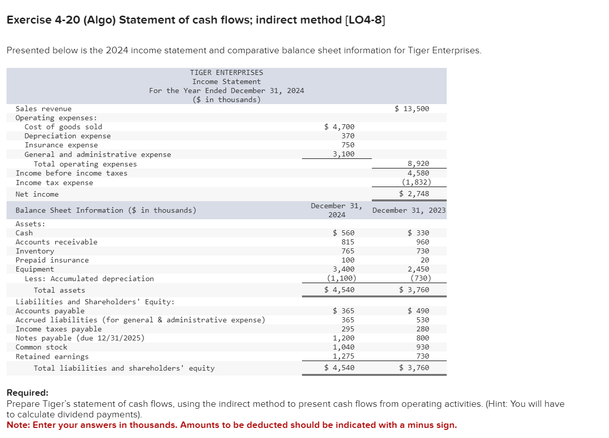 Solved Exercise 4-20 (Algo) Statement of cash flows; | Chegg.com