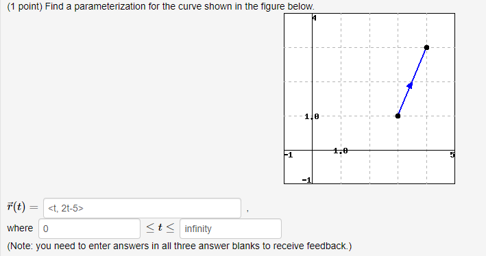 Solved (1 point) Find a parameterization for the curve shown | Chegg.com