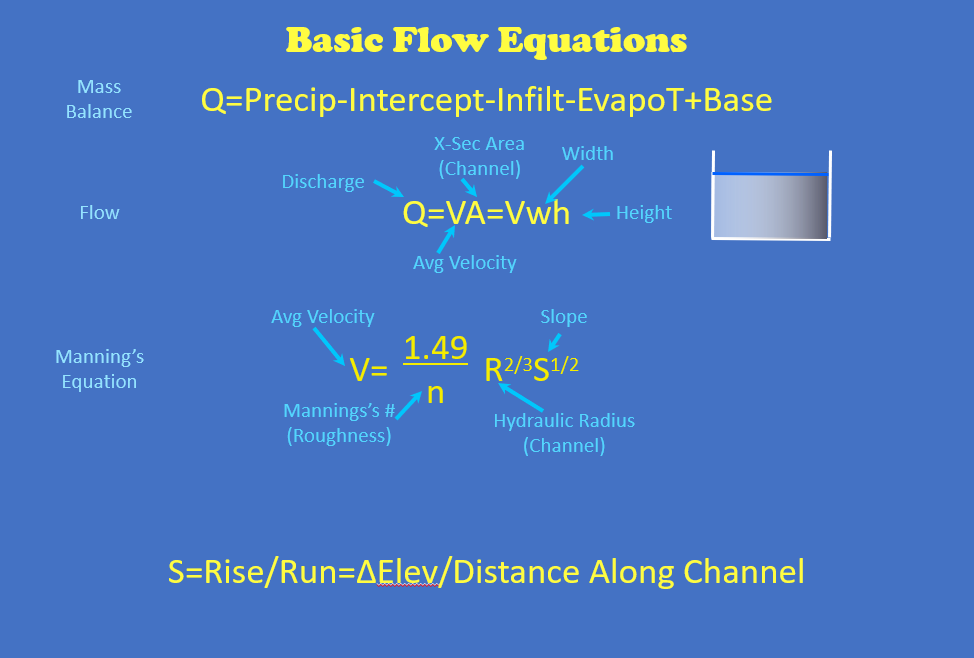 The following equations describe various aspects of | Chegg.com