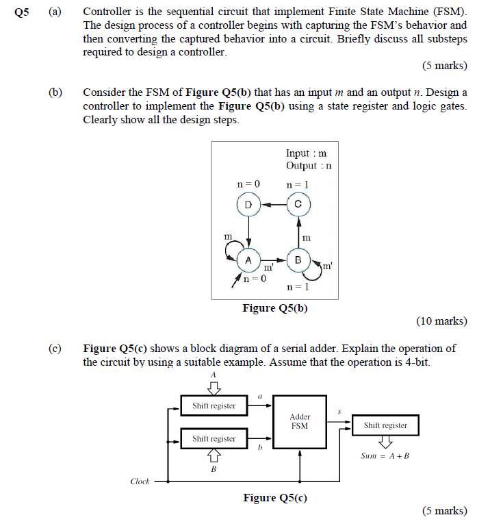 Solved Q5 (a) Controller is the sequential circuit that | Chegg.com
