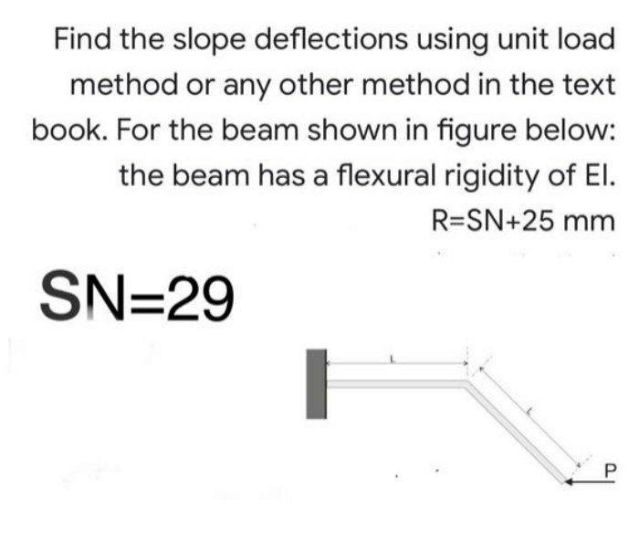 Solved Find the slope deflections using unit load method or | Chegg.com