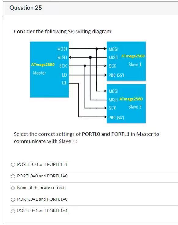 Solved Question 25 Consider the following SPI wiring | Chegg.com