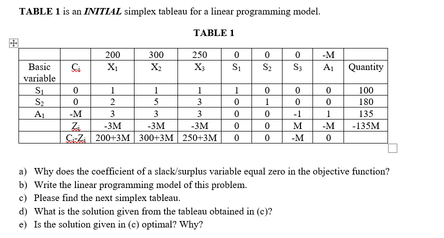 Solved TABLE 1 is an INITIAL simplex tableau for a linear | Chegg.com