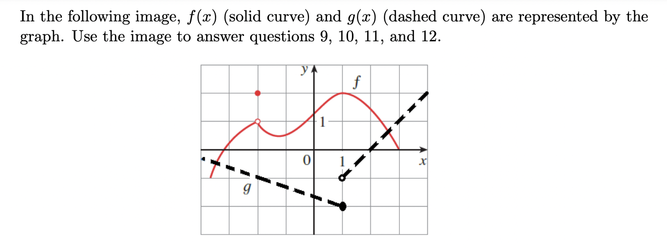 Solved In the following image, f(x) (solid curve) and g(x) | Chegg.com