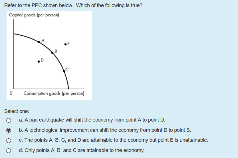 Solved Refer to the PPC shown below. Which of the following | Chegg.com