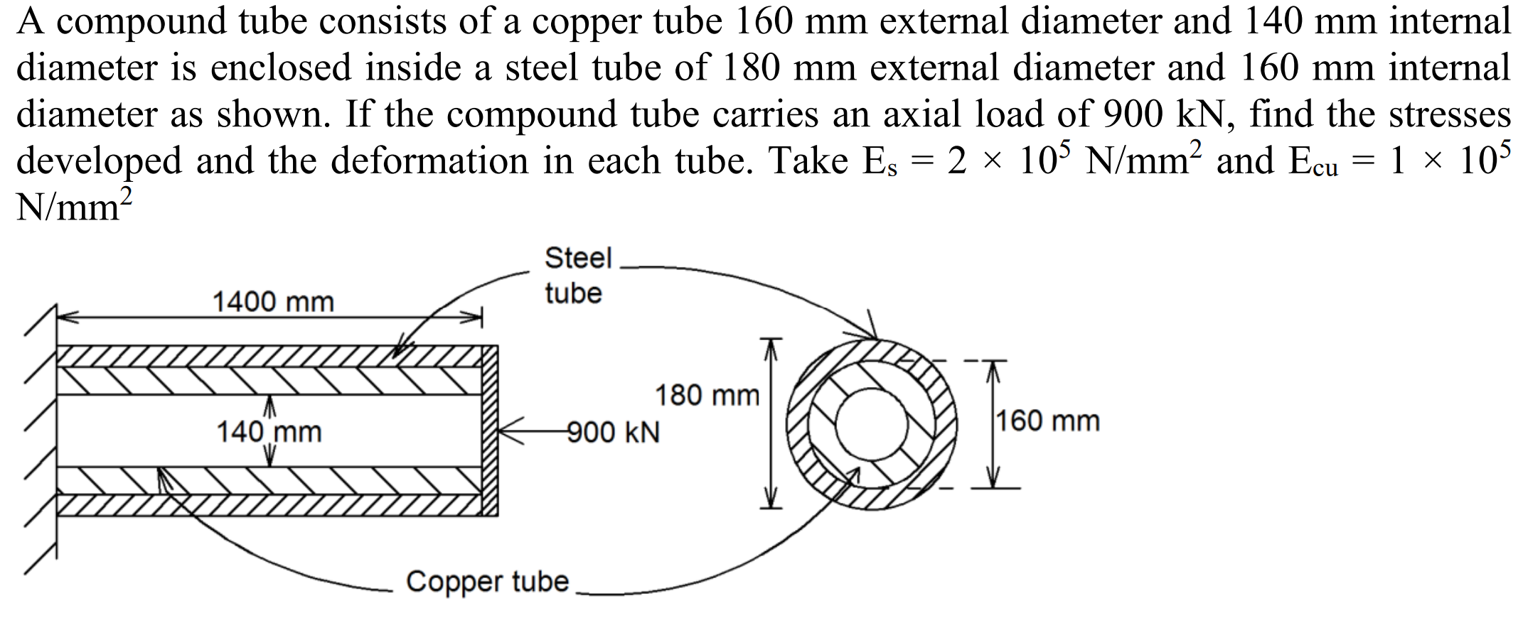 Solved a A compound tube consists of a copper tube 160 mm | Chegg.com
