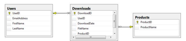 Solved 2. Write a script that implements the following | Chegg.com