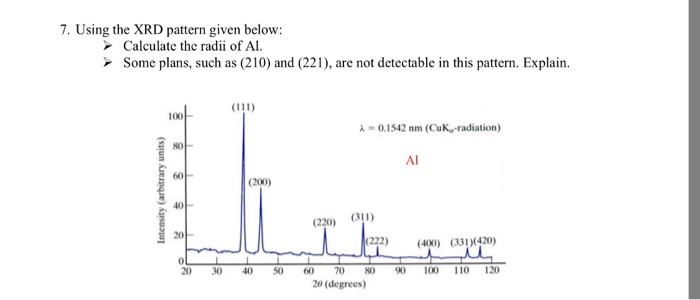 Solved 7. Using the XRD pattern given below: Calculate the | Chegg.com