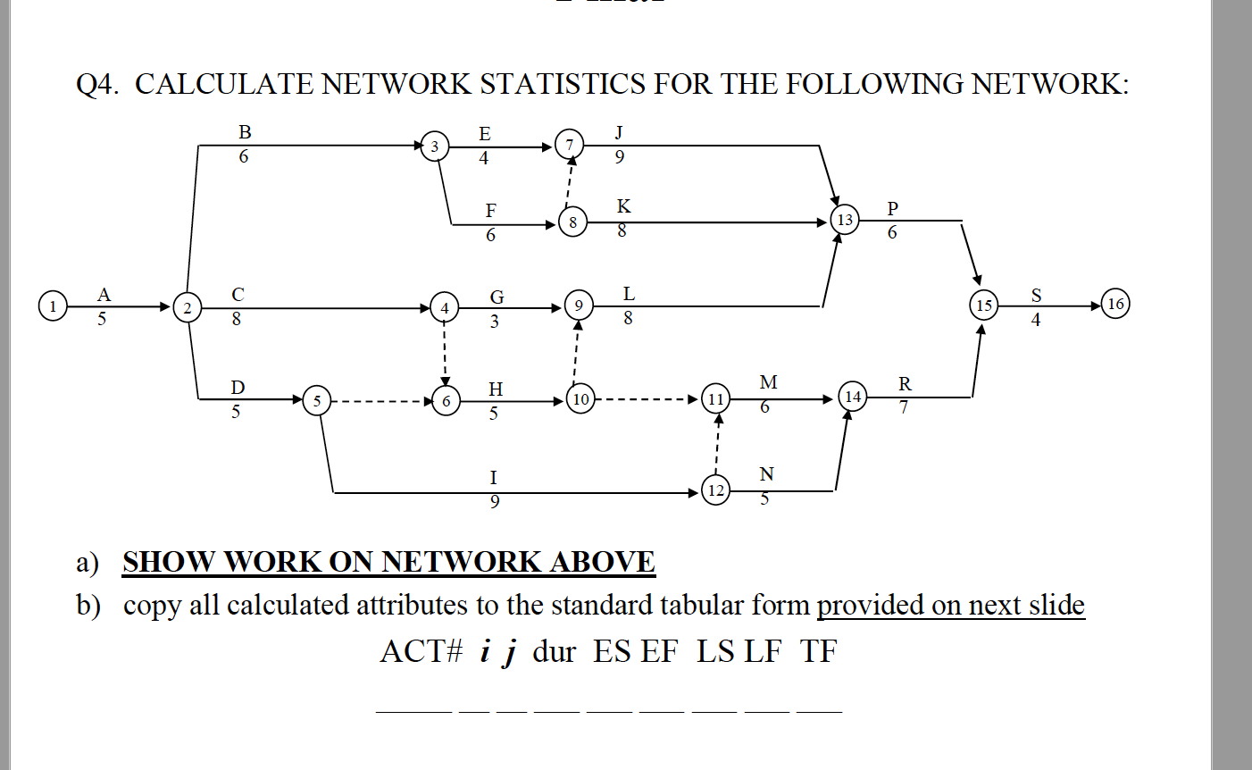 Solved Q4. CALCULATE NETWORK STATISTICS FOR THE FOLLOWING | Chegg.com