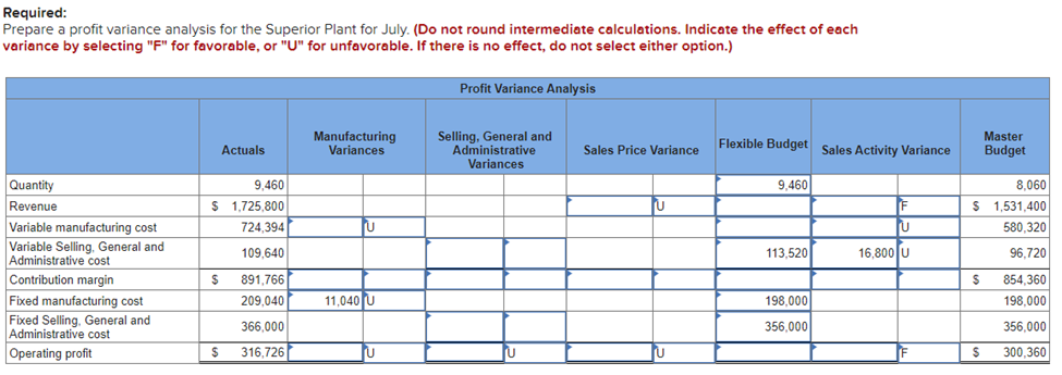 Solved Problem 16-78 (Algo) Profit Variance Analysis (LO | Chegg.com