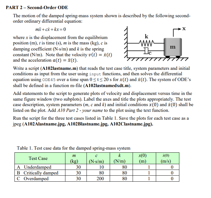 Solved PART 2 - Second-Order ODE The motion of the damped | Chegg.com